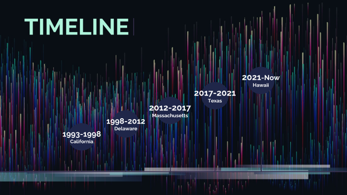 The Kainoa by Kainoa Harbottle on Prezi