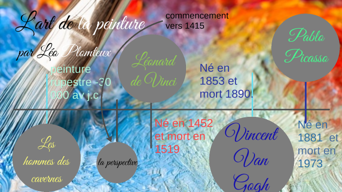 L'art de la peinture by Catherine Ruel on Prezi