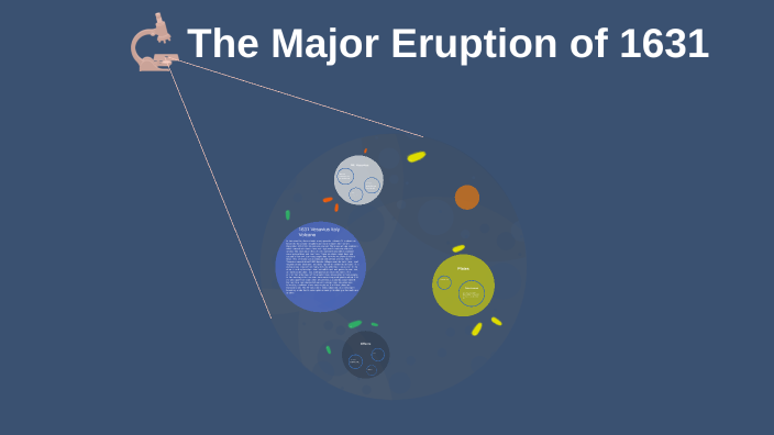 Major Eruption of 1631 by Hannah Kallal on Prezi