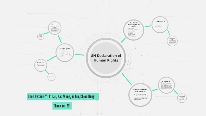 UN Declaration of Human Rights by on Prezi