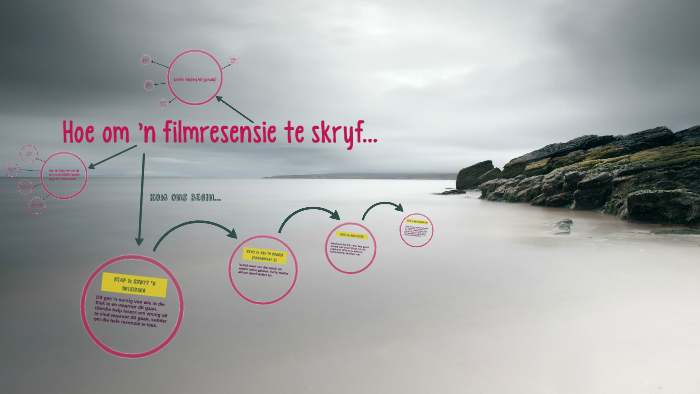 Hoe om 'n filmresensie te skryf... by Jeanne Prinsloo on Prezi