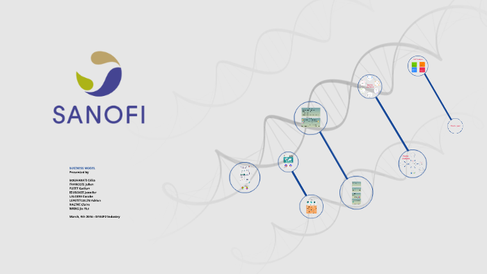 SANOFI Business model 2016 by Gaëtan FUZET on Prezi