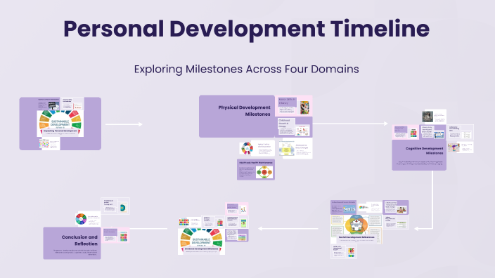 Personal Development Timeline by Alanyah Bender on Prezi