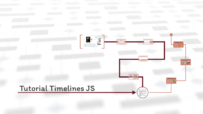Tutorial Timelines JS by Maria Carrasco