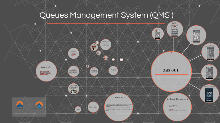 Queue Management System ( QMS ) by Mohamed Ali on Prezi