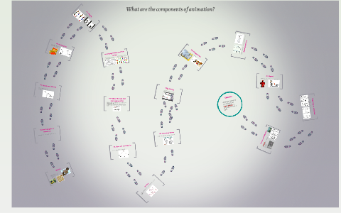 What are the components of animation? by Adam Harris on Prezi