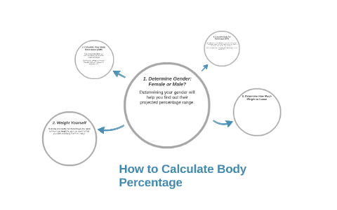 How to Calculate Body Percentage by Hylan Medina on Prezi