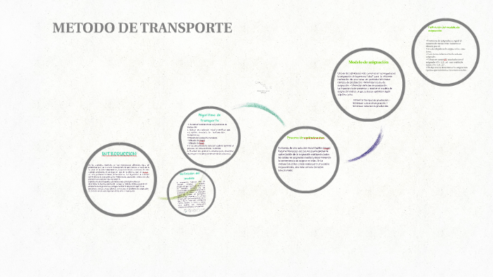 METODO DE TRANSPORTE by LUIS ENRIQUEZ on Prezi