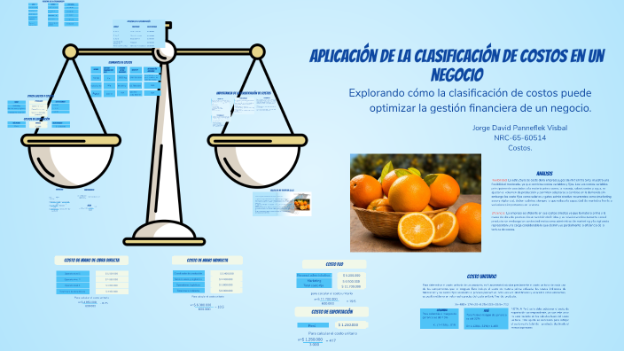 Aplicación de la Clasificación de Costos en un Negocio by jorge david ...