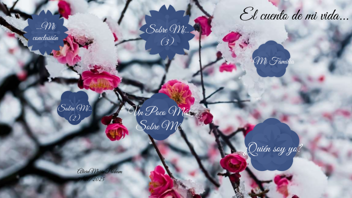 ¿ Quién Soy Yo ? - Who Am I ? by Trash Baby uwu on Prezi