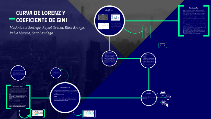 CURVA DE LORENZ Y COEFICIENTE DE GINI by Sara santiago on Prezi