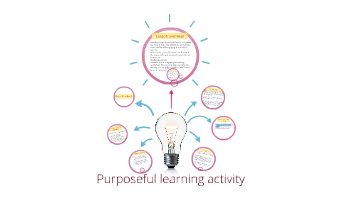 Purposeful learning activity by Morgan Rosenboom on Prezi