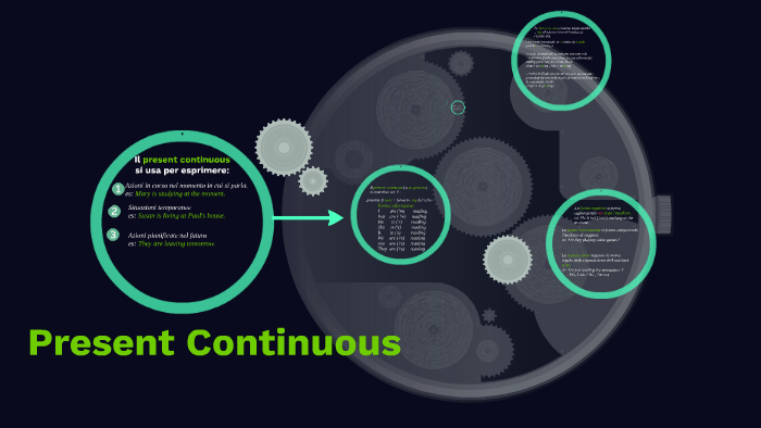 Present Continuous by on Prezi