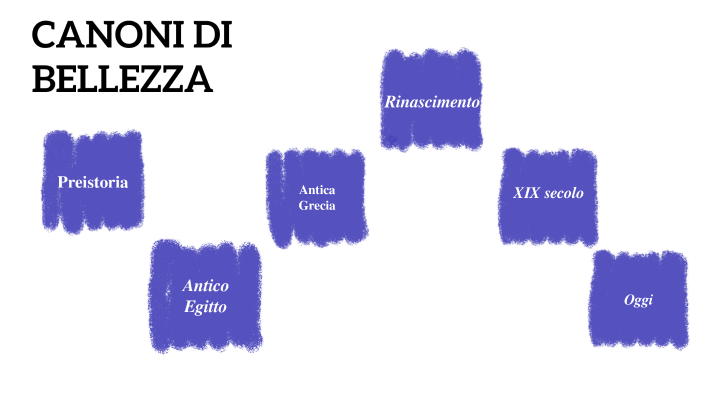 Canoni di bellezza by PORCELLATO CECILIA on Prezi