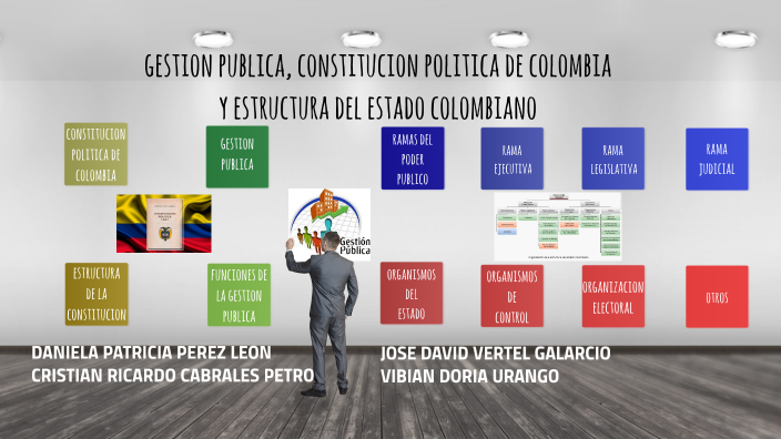 ESTRUCTURA DEL ESTADO COLOMBIANO by DANIIELA LEON on Prezi