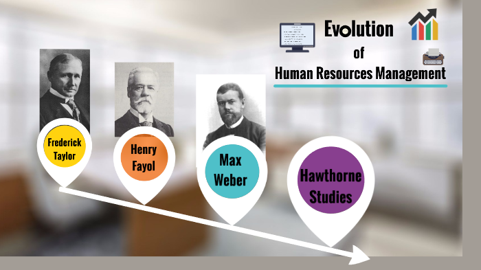 Evolution of HRM by Ahmad Fauzan on Prezi