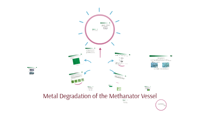Metal Degradation of the Methanator Vessel by on Prezi