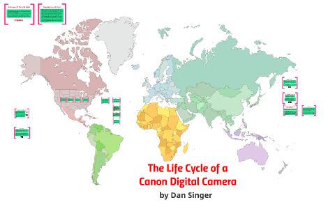 The Life Cycle of a Canon Digital Camera by Dan Singer on Prezi