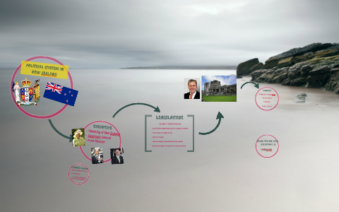 POLITICAL SYSTEM IN THE NEW ZEALAND by Małgorzata Trzcińska on Prezi