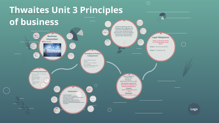 Thwaites Unit 3 Principles of business by simon hansen on Prezi