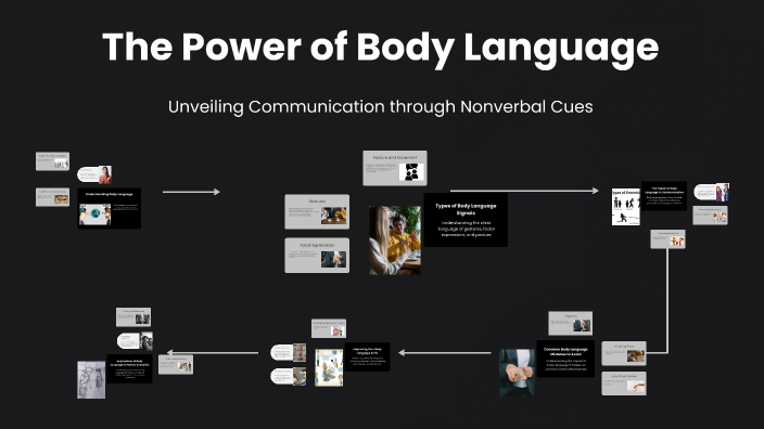 The Power of Body Language by Buse Tuna on Prezi