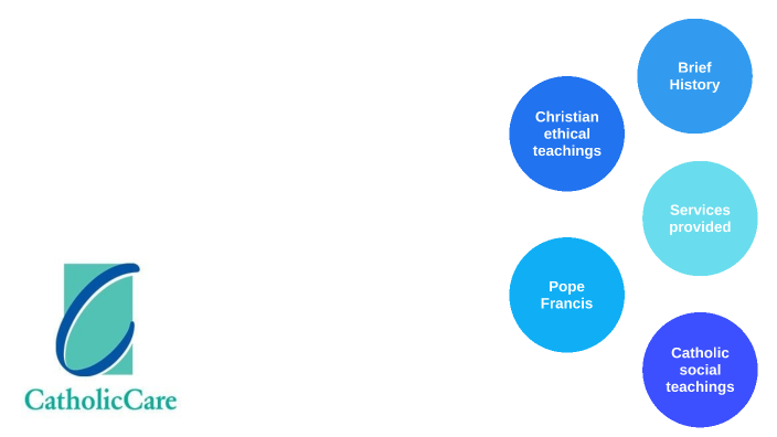 Catholic Care by Rebecca Lott on Prezi