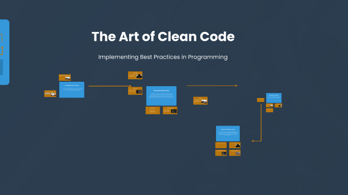 The Art of Clean Code by Iker gonzalez camacho on Prezi