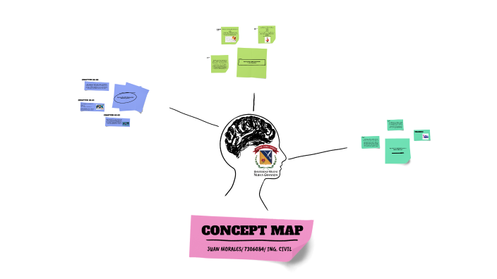CONCEPT MAP by Juan Camilo Morales on Prezi