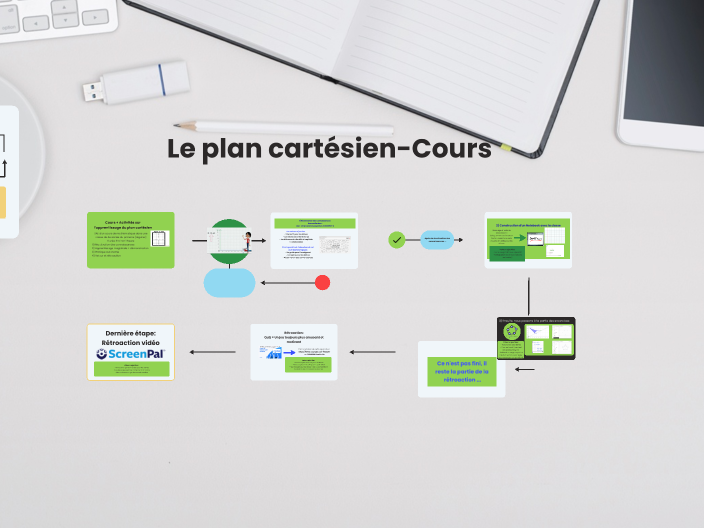 TIC-Travail 1-Présentation classe by Sarah-Maude Verville on Prezi