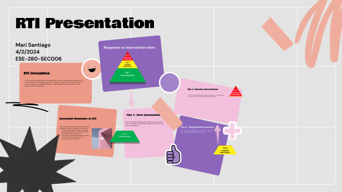 RTI Presentation by Mari Santiago on Prezi