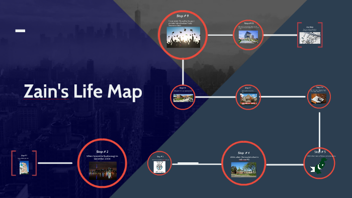 Zain's Life Map by Zain Afzal on Prezi