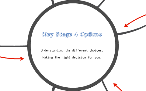 Key Stage 4 Options by Rupert Maule on Prezi