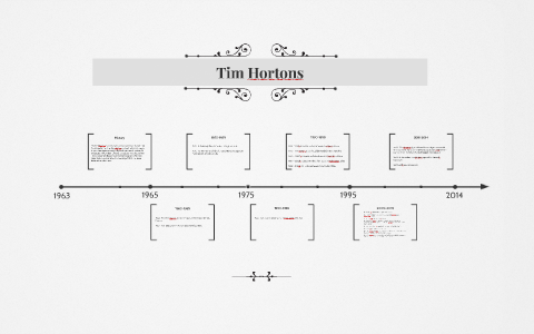 Tim Hortons by Will nagy on Prezi