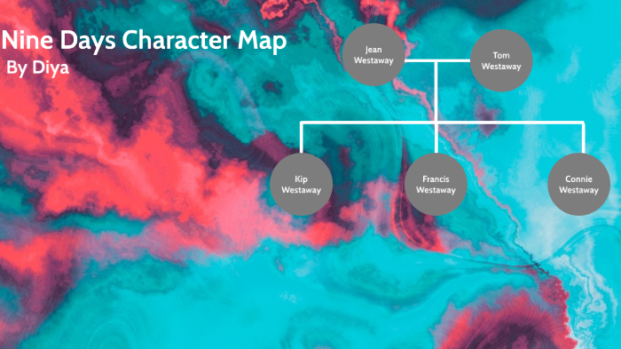 Character Map-Nine Days by Diya Patel on Prezi