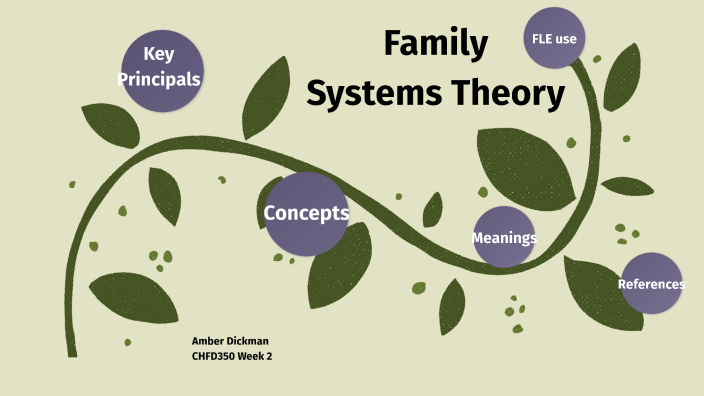 Family Systems Theory by Amber Dickman on Prezi