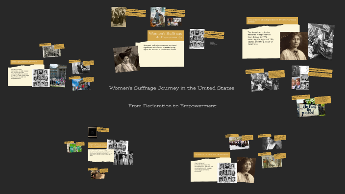 The Evolution of Women's Suffrage in America by alonzo rhodes on Prezi