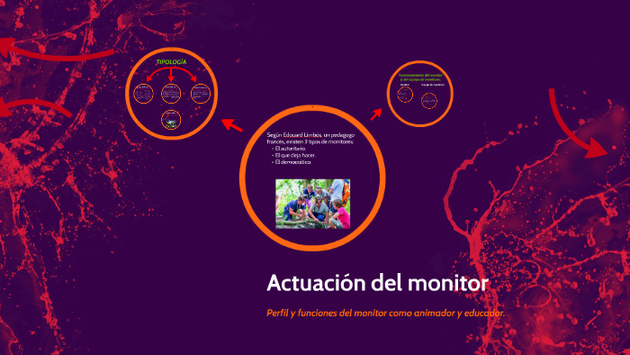 Perfil y funciones del monitor by Iván López Hernando on Prezi