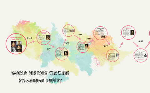 World History Timeline by Morgan D on Prezi