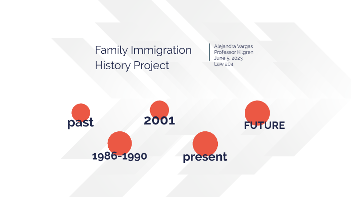 Family Immigration Tree by alejandra vargas on Prezi