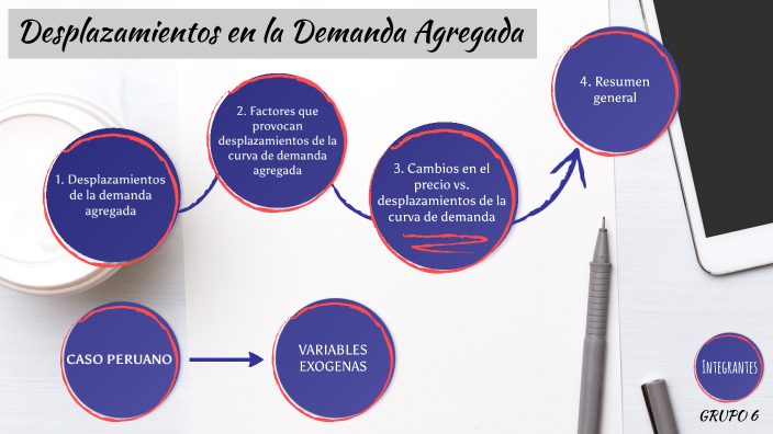 Desplazamientos en la Demanda Agregada by Steven santillan on Prezi