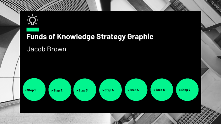 Funds of Knowledge - Research Strategy Graphic by Jacob Brown on Prezi