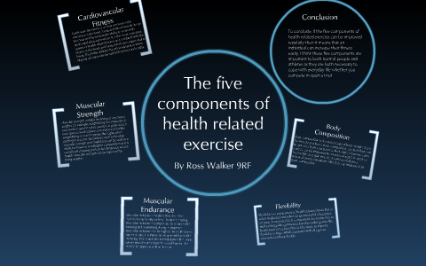 The five components of health related exercise by Ross Walker on Prezi