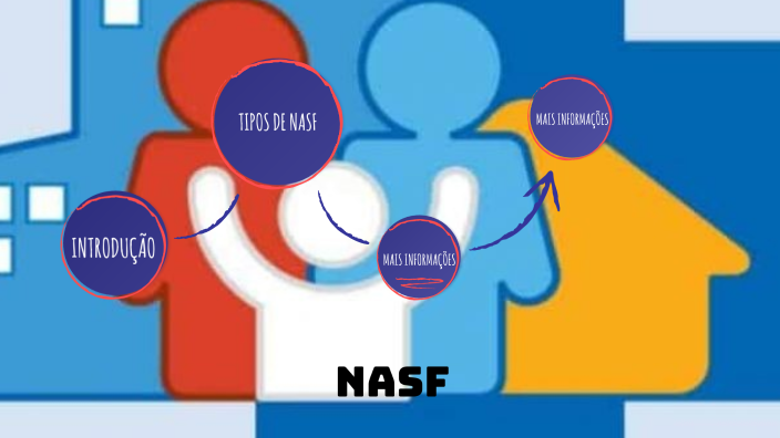 NASF by amanenverk Andrea Manenverk on Prezi