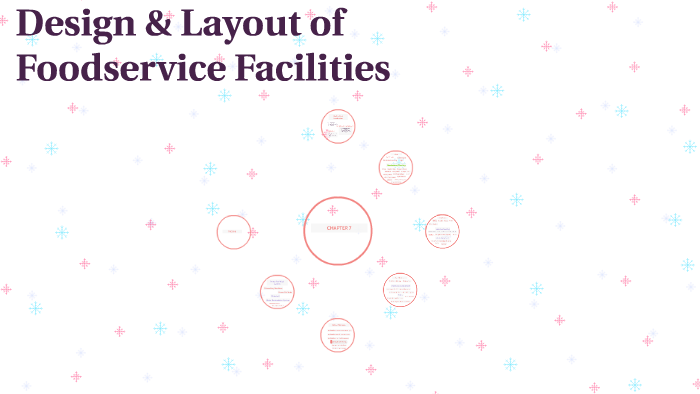 Design & Layout of Foodservice Facilities by Farek Hamsik