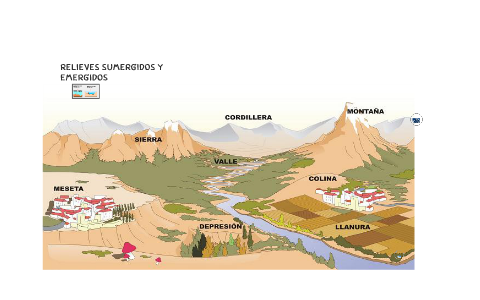 Relieves Sumergidos y by lucas briozzo on Prezi