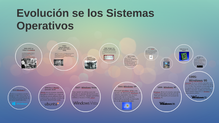 Evolución de los Sistemas operativos by Micaela Aguilera on Prezi