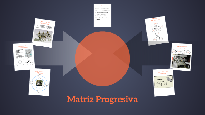 Matriz Progresiva by Rubén Garrido Ruiz on Prezi