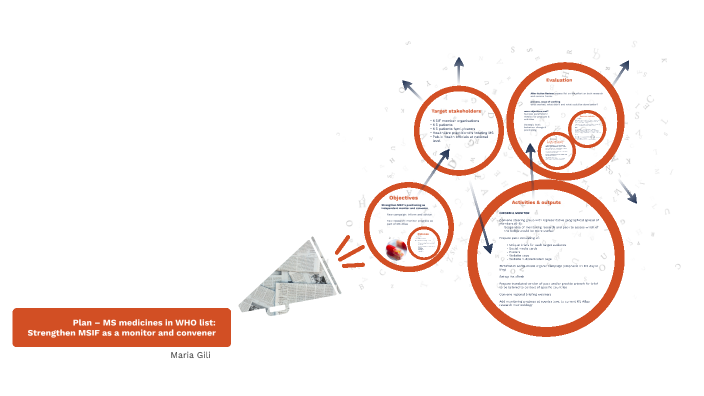 MSIF presentation by M G on Prezi