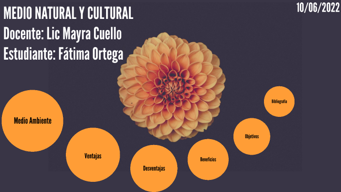 SEMANA 5 ORTEGA FÁTIMA MEDIO AMBIENTE by Fatima Ortega on Prezi