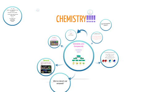 Elements and Compounds by Jason Woll on Prezi